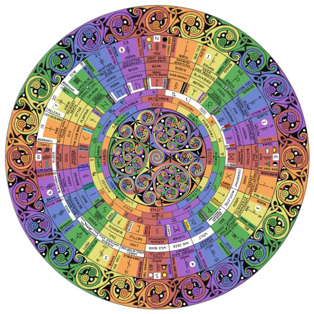 Nature Ritual Wheel – Nature Ritual Wheel
